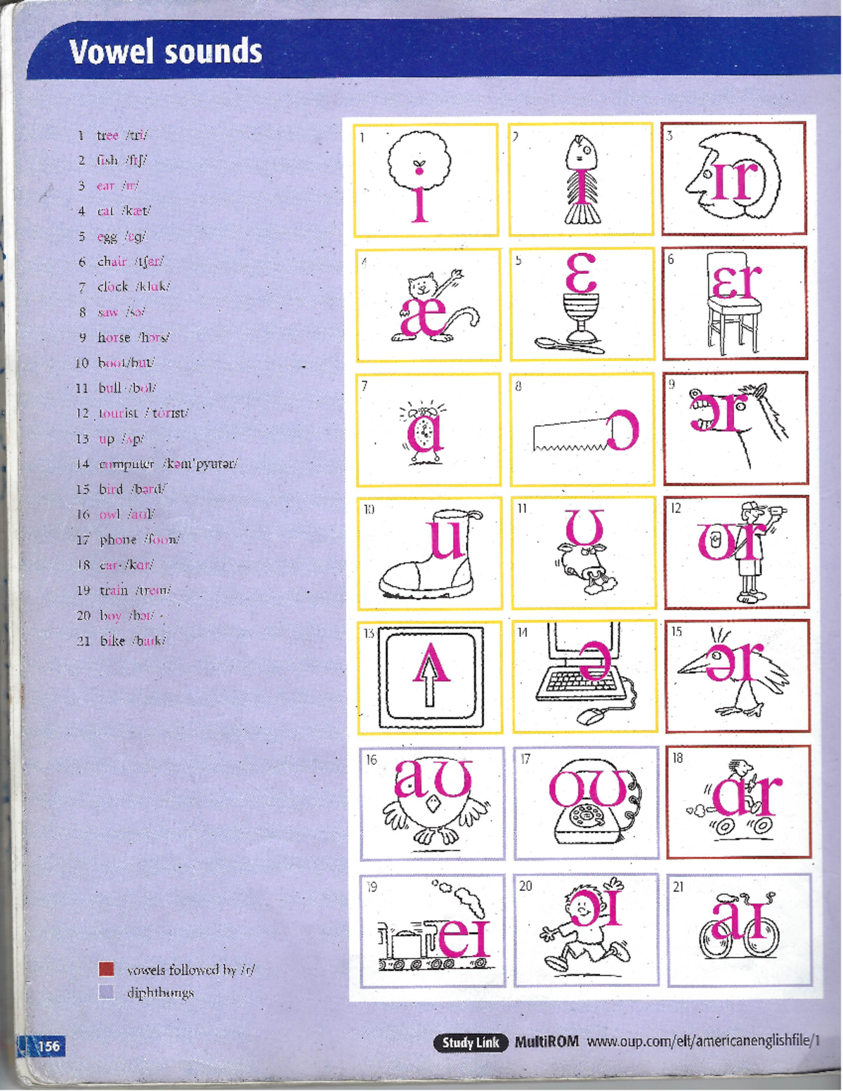 Vowel sounds - sonidos de las vocales en inglés. - Ingles Básico - Studocu