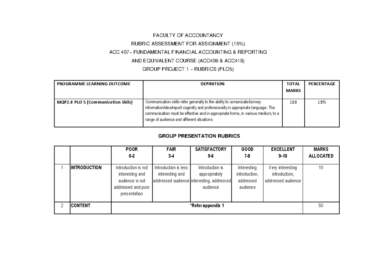 NOTA Sahaja - rubric - FACULTY OF ACCOUNTANCY RUBRIC ASSESSMENT FOR ...