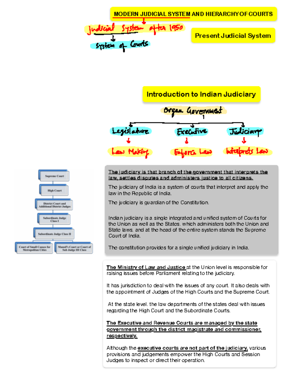 Modern Judicial System - The judiciary is that branch of the government ...