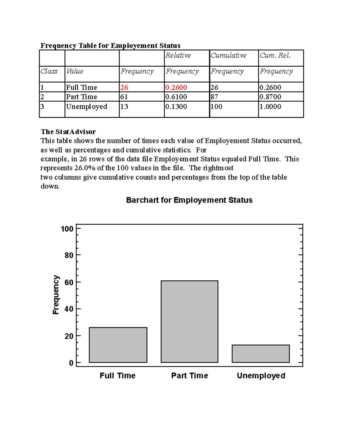 Stat Project Statgraphics - Frequency Table for Employement Status ...