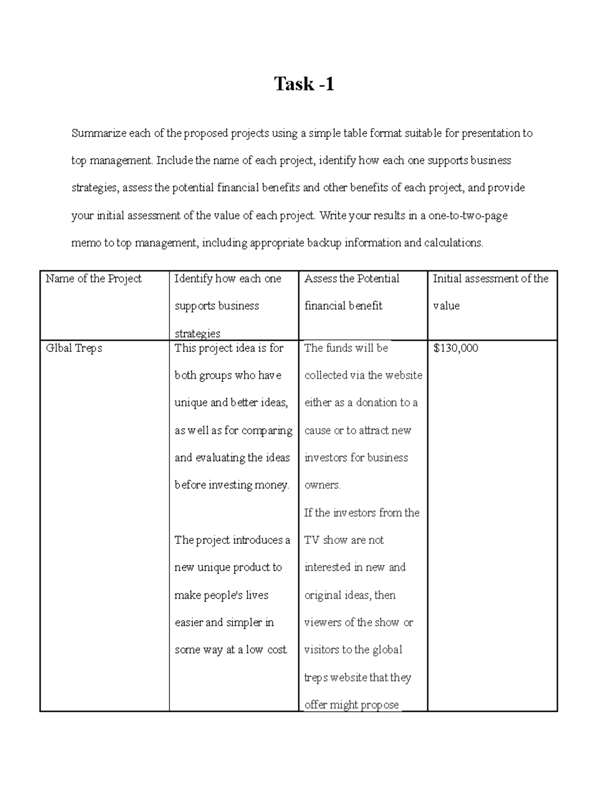 Week-2 - project management - Task - Summarize each of the proposed projects using a simple ...