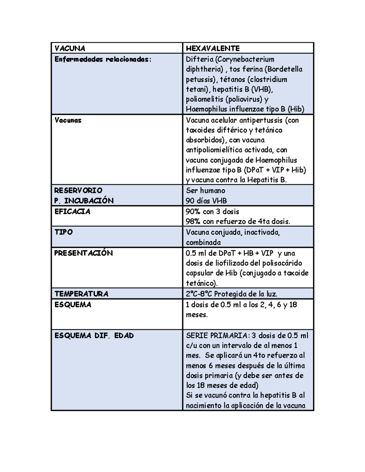 Hexavalente - Vacuna acelular antipertussis (con toxoides diftérico y ...