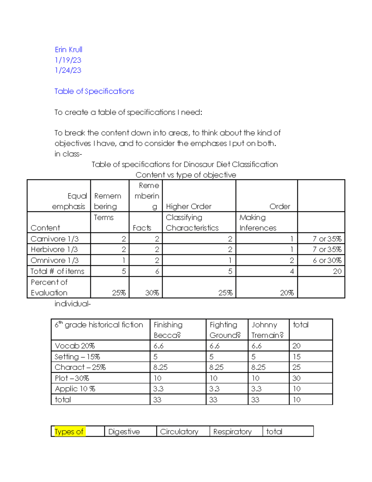 TOS handout - worksheet - Erin Krull 1/19/ 1/24/ Table of ...