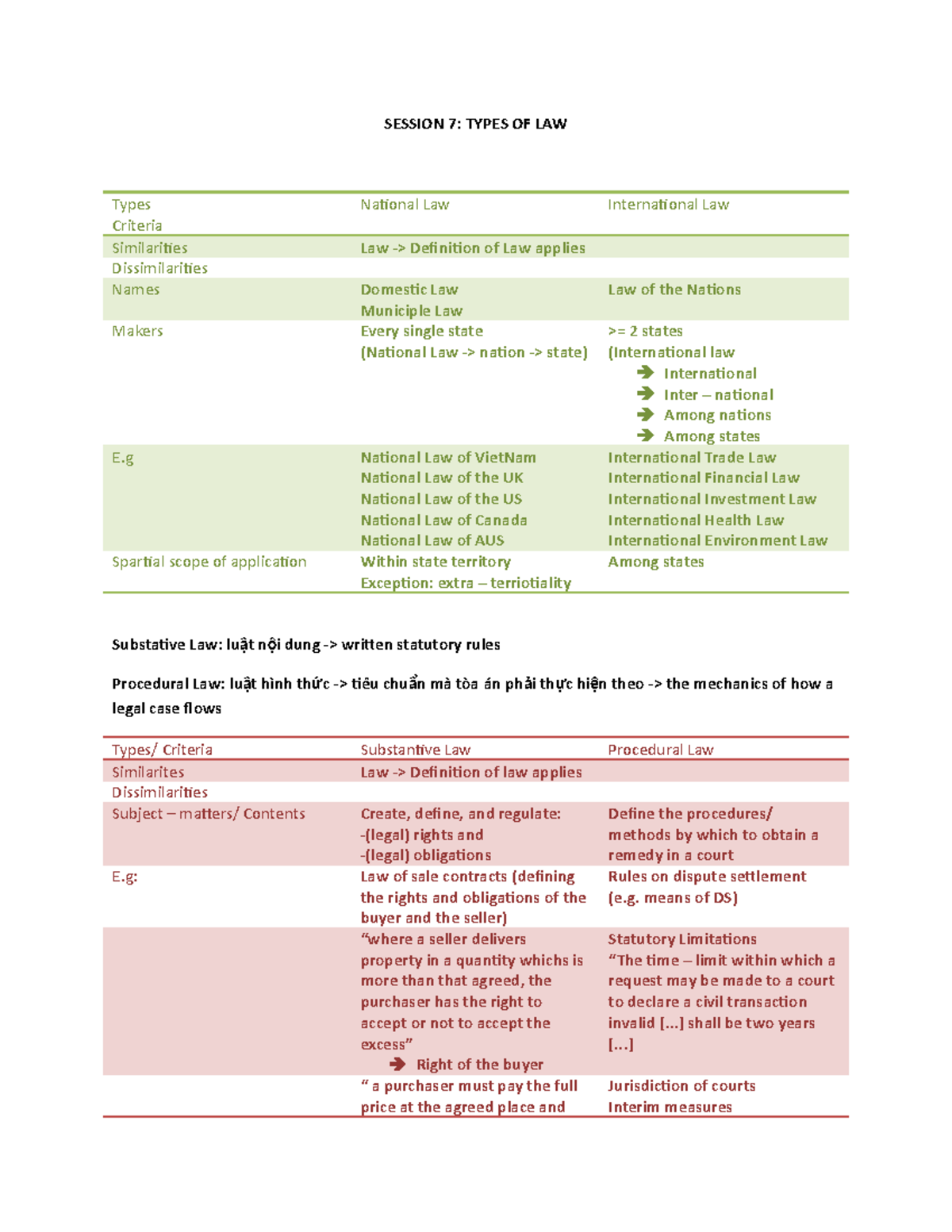 Pháp luật đại cương - GOOD - SESSION 7: TYPES OF LAW Types Criteria ...