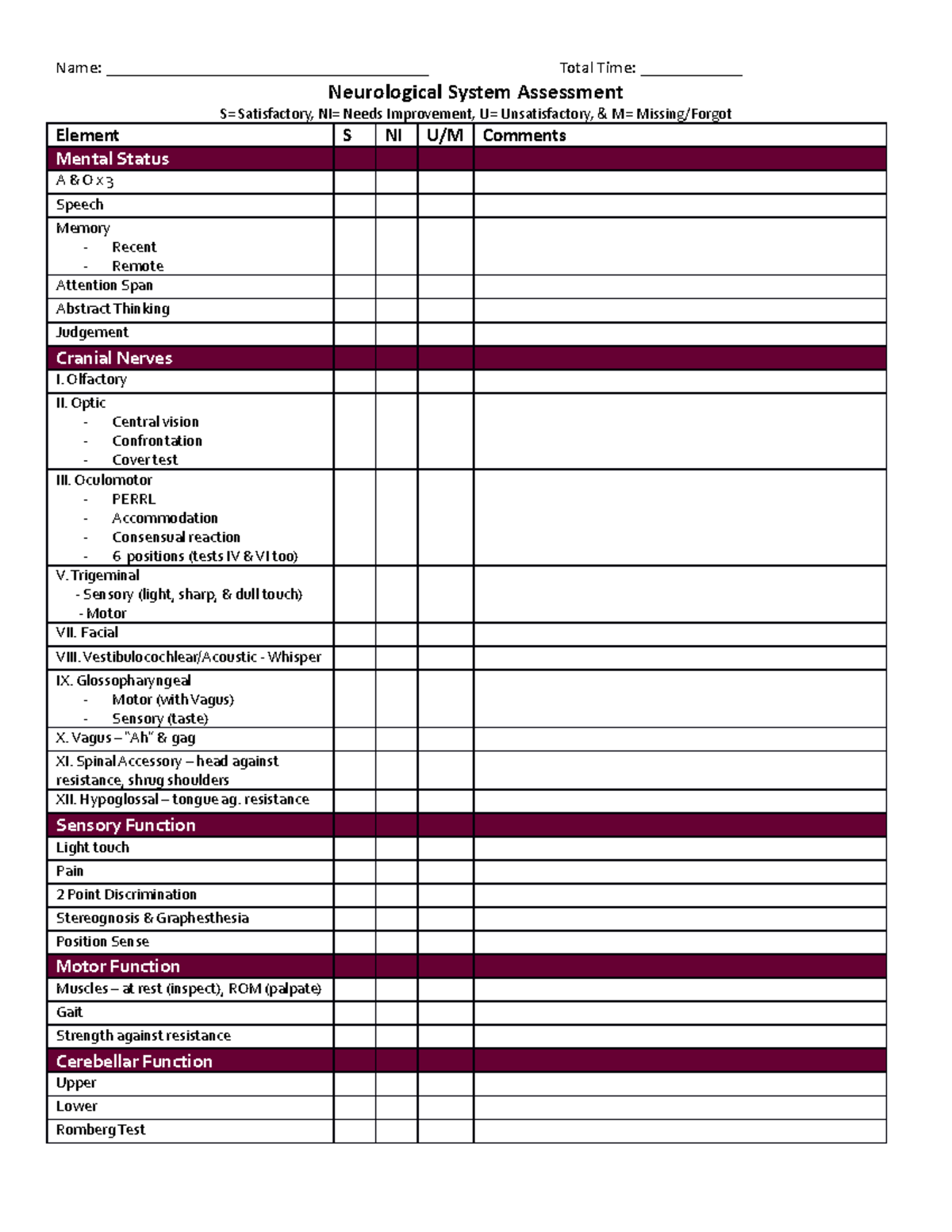 Neuro Assessment - Name: ______________________________________ Total ...