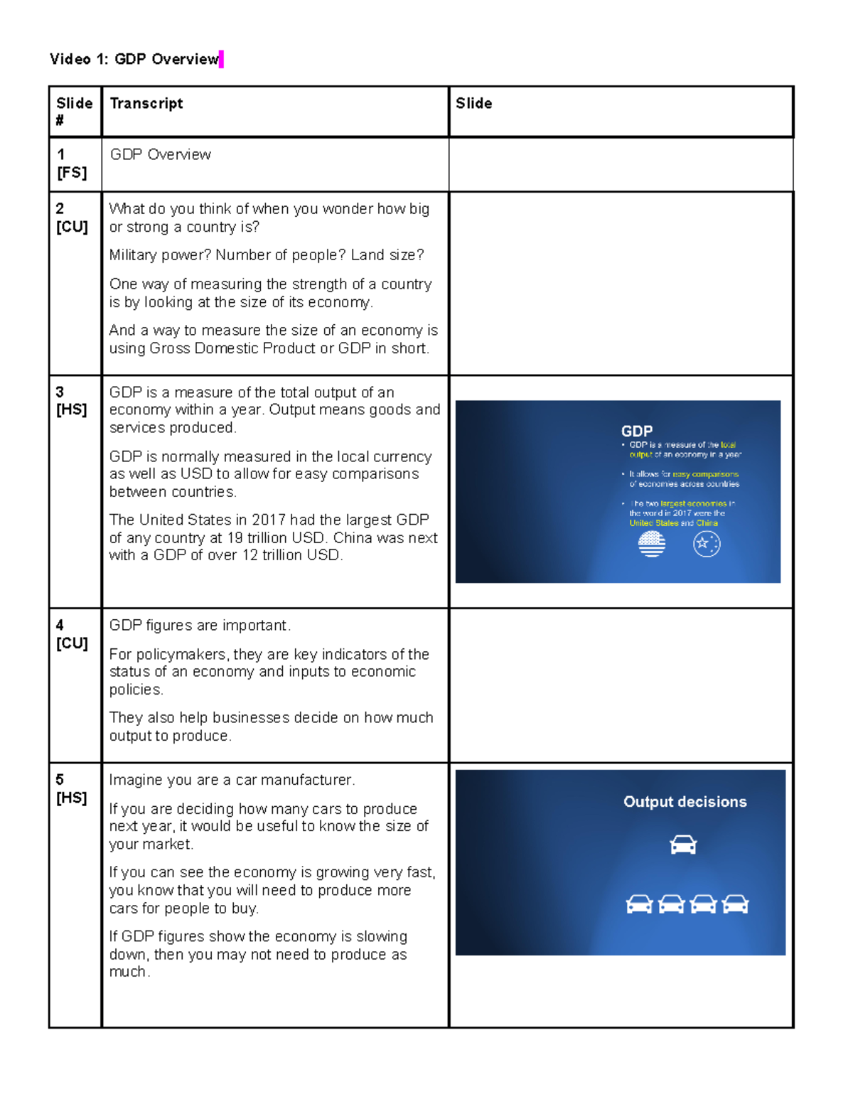 Topic 1 GDP Online Lecture Handouts - Video 1: GDP Overview Slide ...