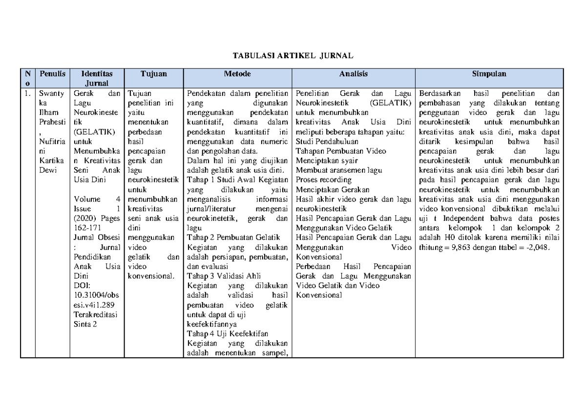 Tabulasi Artikel Jurnal - TABULASI ARTIKEL JURNAL N o Penulis Identitas ...