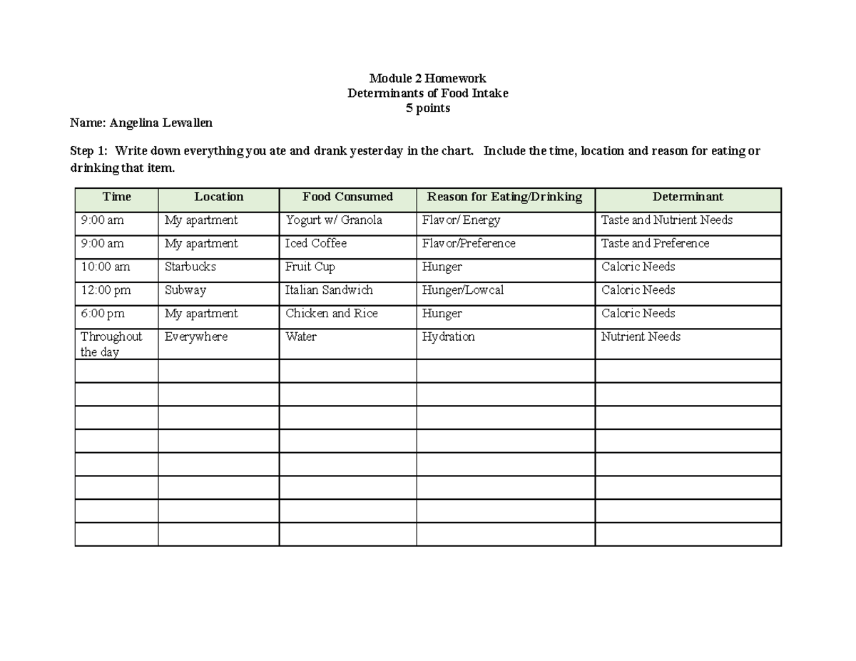 Module 2 Homework - Module 2 Homework Determinants of Food Intake 5 ...