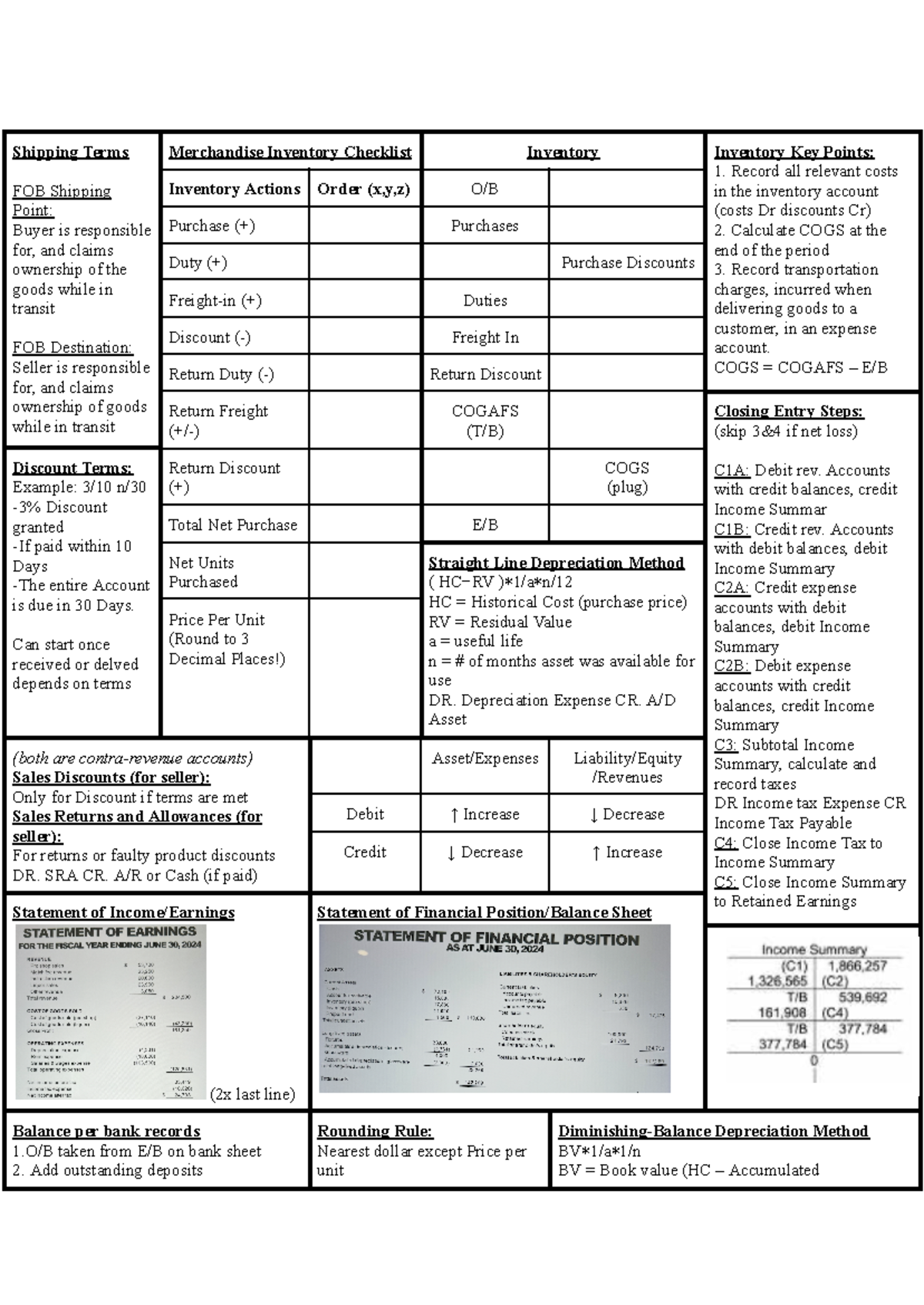 2257 Cheat Sheet Midterm (first exam) - Shipping Terms FOB Shipping ...