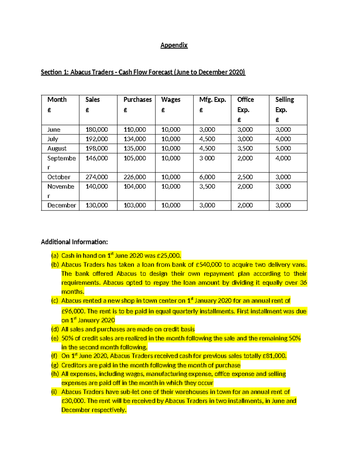 Unit 3 - Business Finance - Appendix - Appendix Section 1: Abacus Traders - Cash Flow Forecast ...