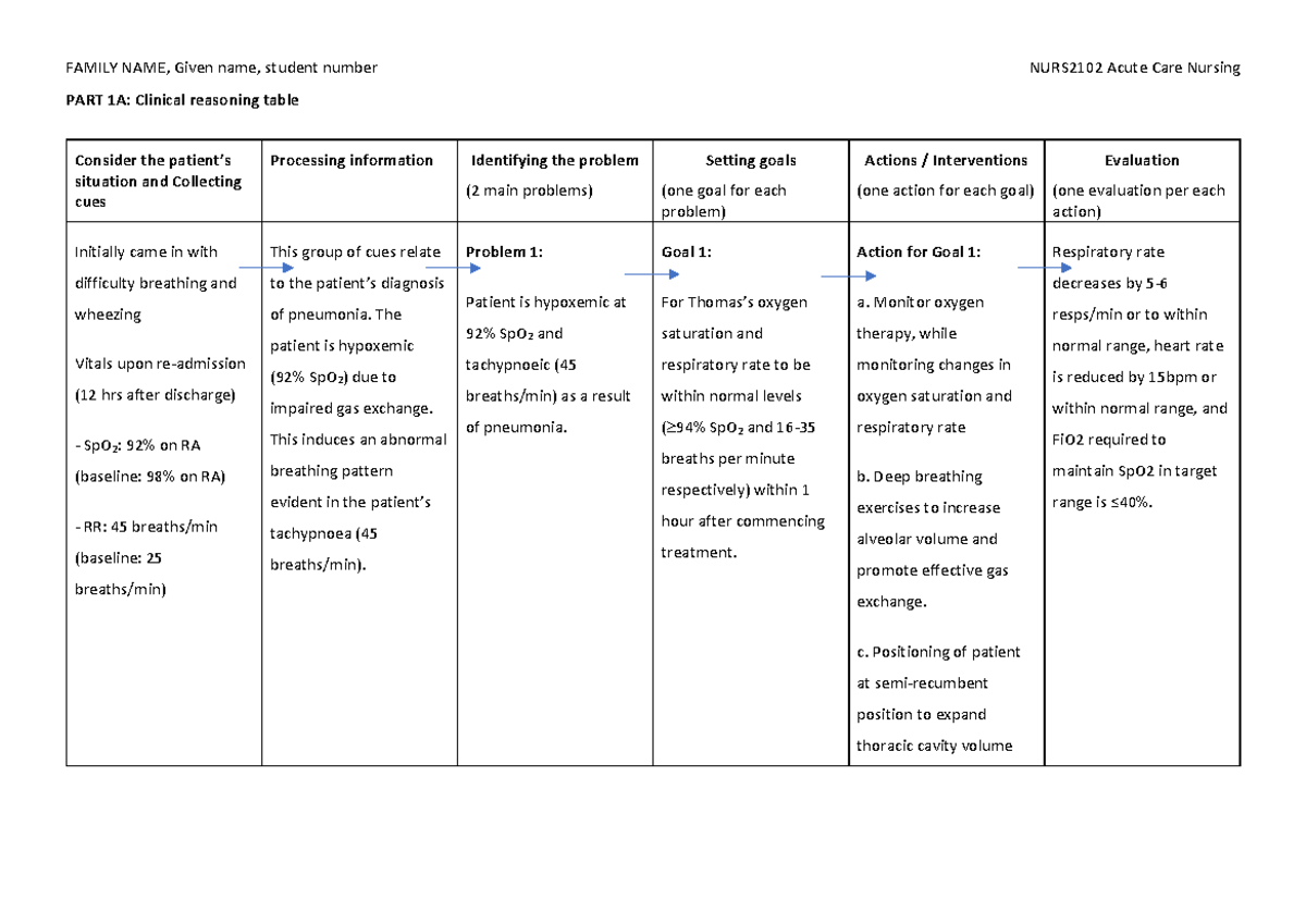 Model assignment - PART 1A: Clinical reasoning table Consider the ...