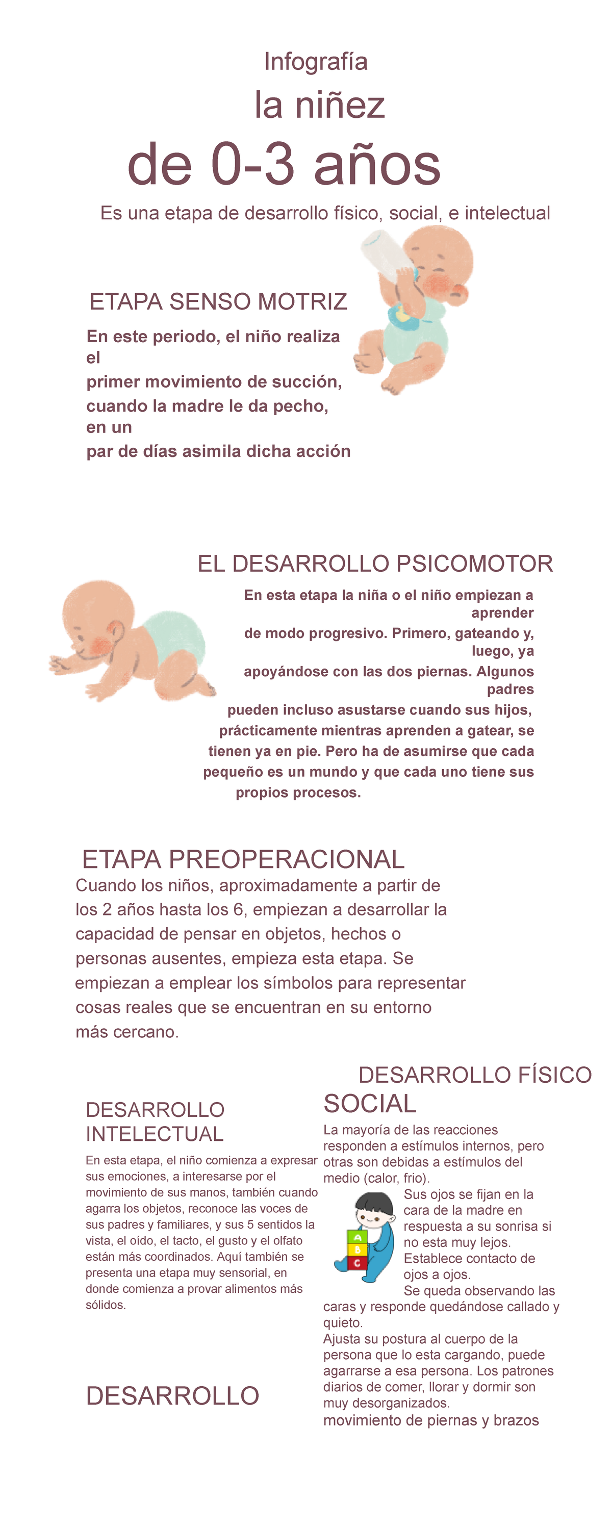 I Infografia LA NIÑEZ - apoyo al contenido - Infografía la niñez de 0-3 ...
