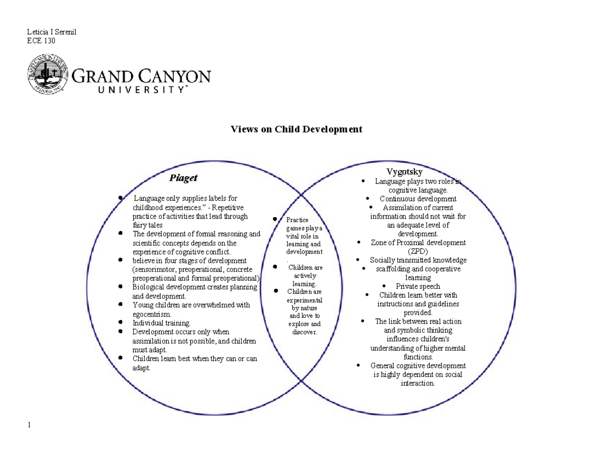 Venn Diagram Template ECE 130LS - ECE 130 1 Views on Child Development Piaget Language only ...