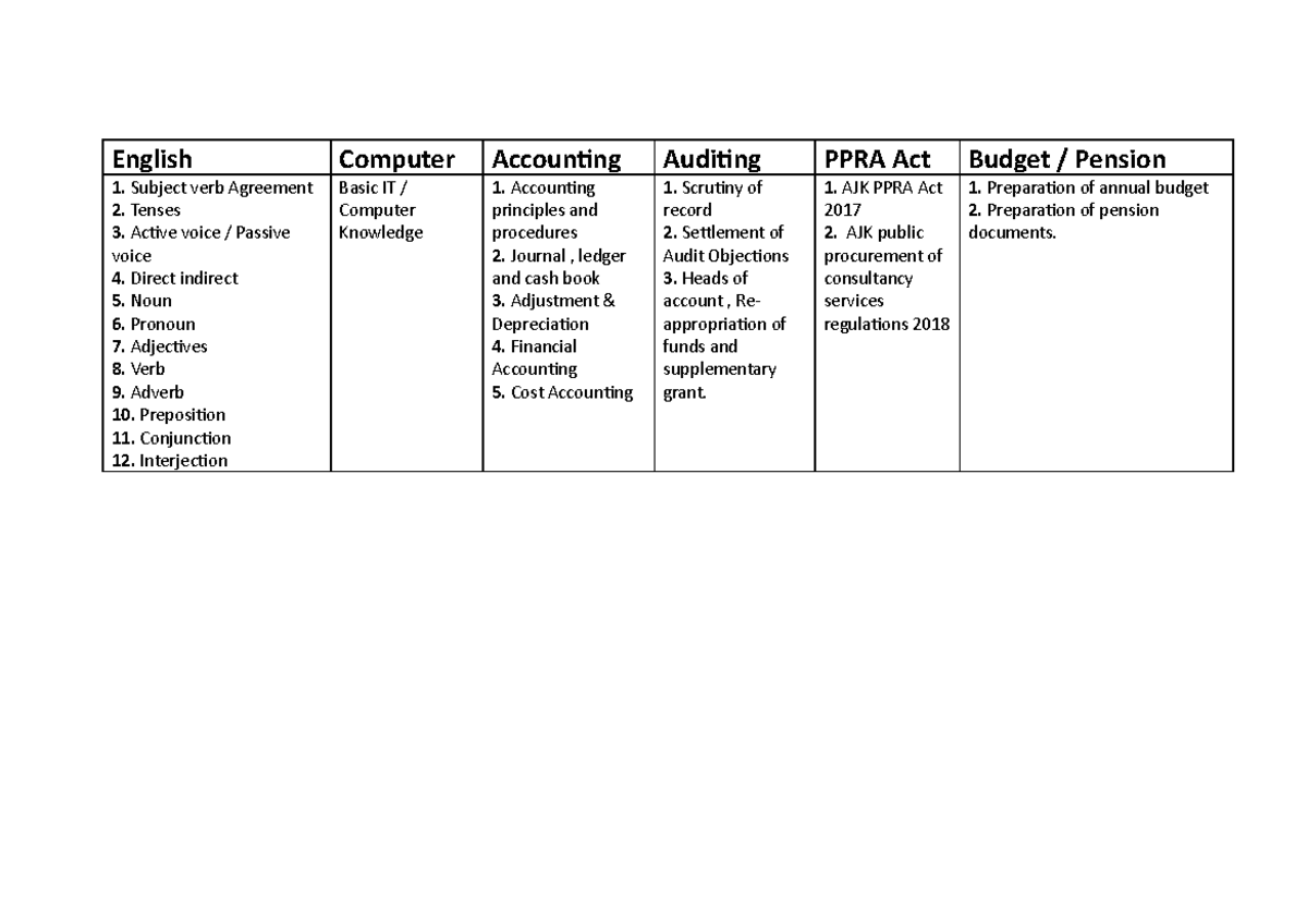 Senior Auditor Syllabus - English Computer Accounting Auditing PPRA Act ...