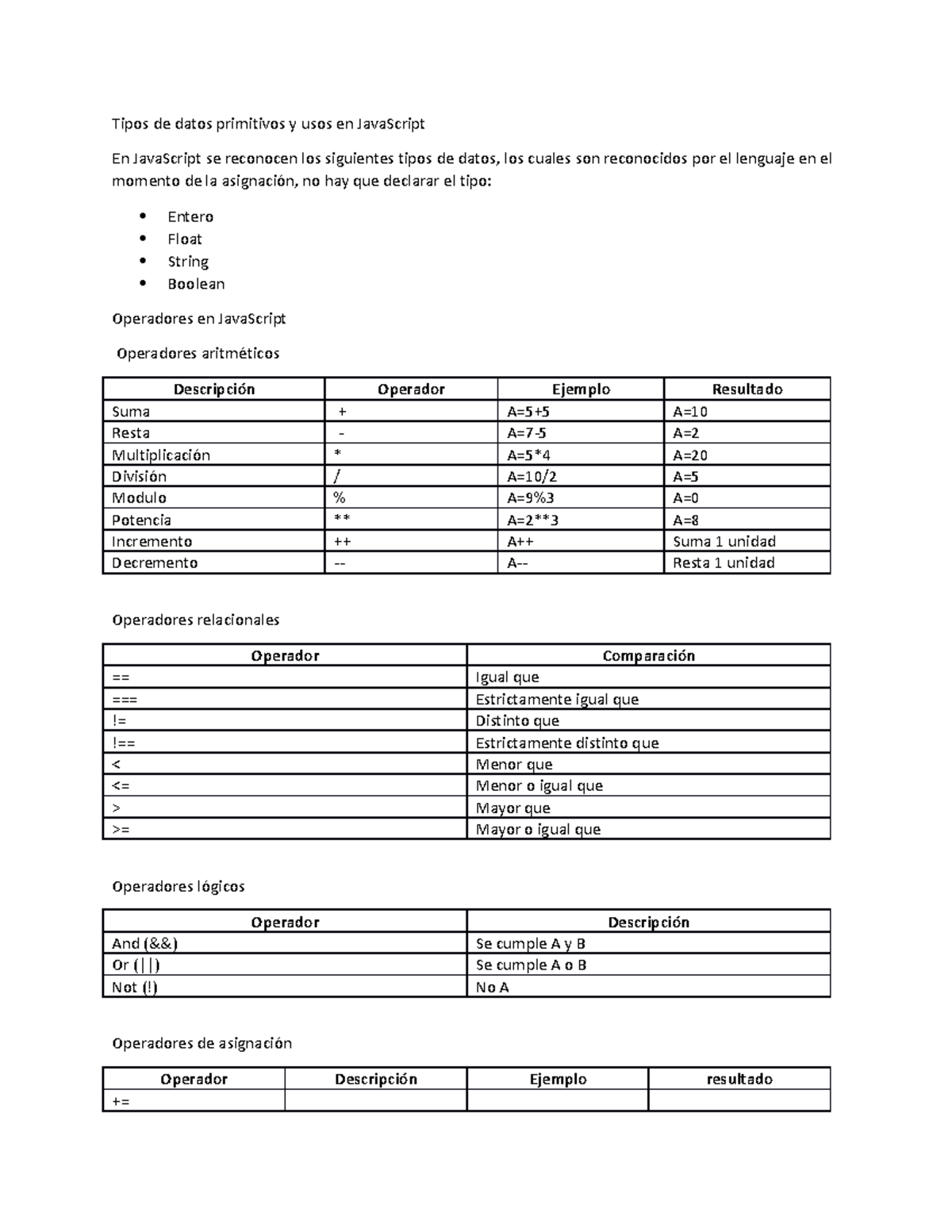 Estructuras de almacenamiento en memoria - Tipos de datos primitivos y ...