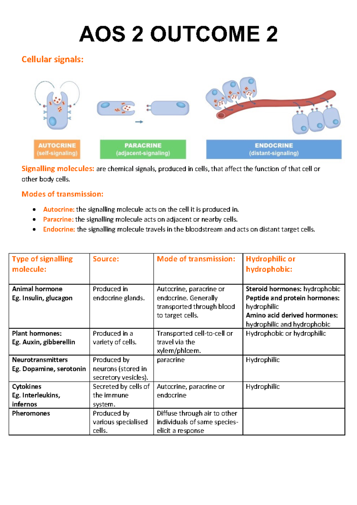 UNIT 3 AOS 2 - year 12 bio notes - AOS 2 OUTCOME 2 Cellular signals ...