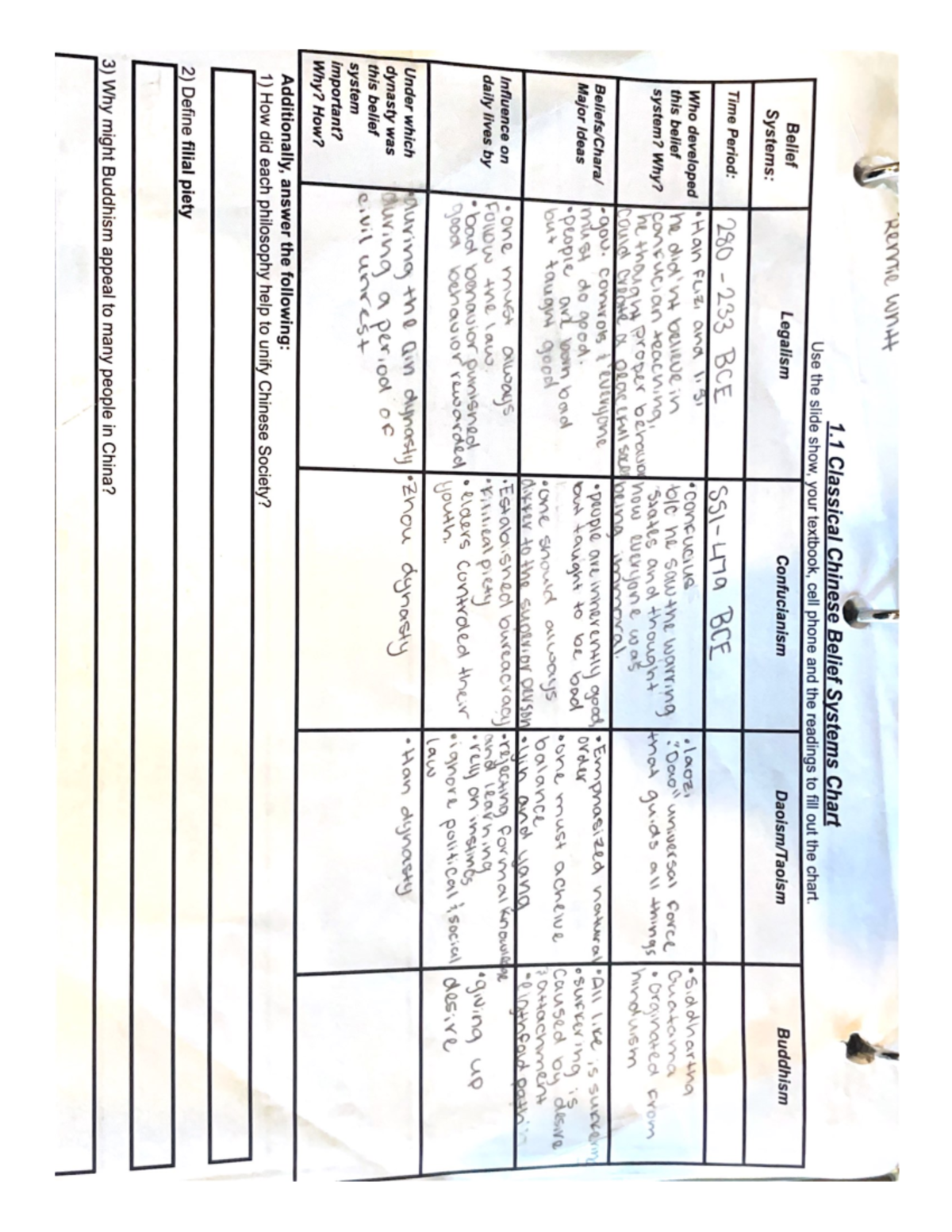Unit 1.1 Classical Chinese Belief Systems Chart - Studocu