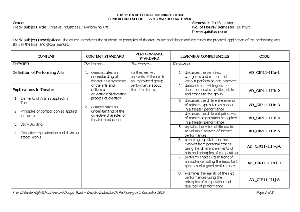 Arts-and-Design Creative-Industries-II-Performing-Arts-CG 1 - SENIOR ...