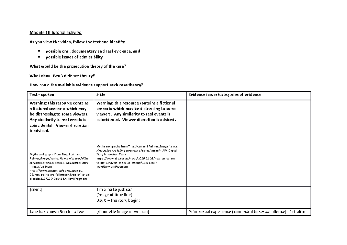 Tutorial 10 Worksheet[ 27956 ] - LAWS5216 - UQ - Studocu