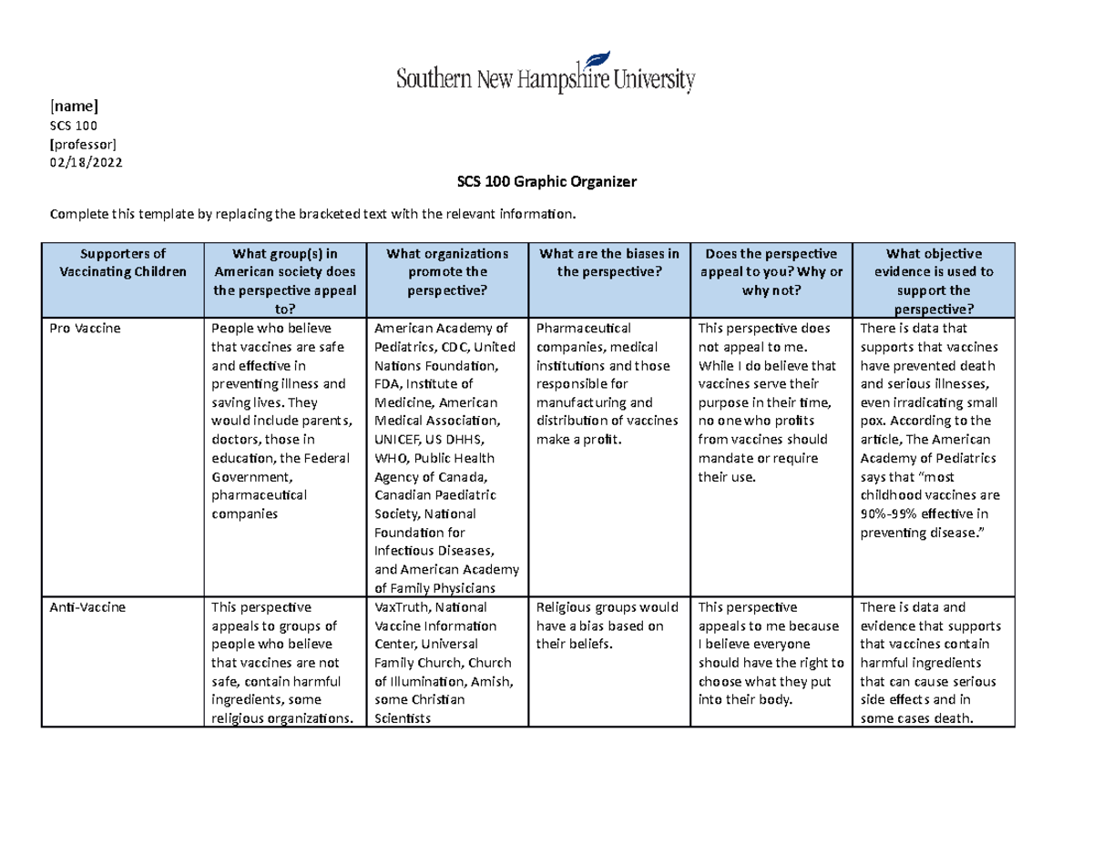 SCS 100 Graphic Organizer - [name] SCS 100 [professor] 02/18/ SCS 100 ...