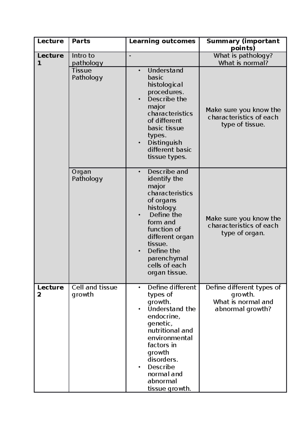 Lecture Summaries For Final Examination Lecture Parts Learning Outcomes Summary Important
