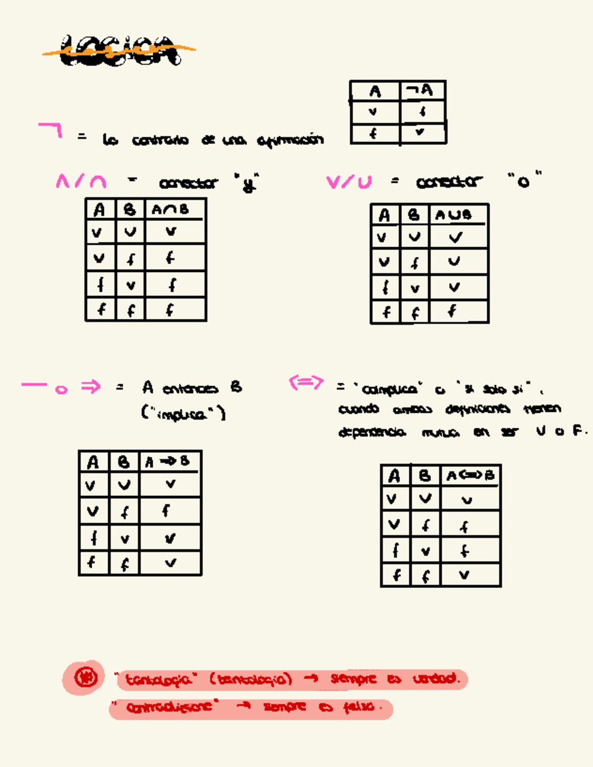 Capitolo 1: elementi di logica - ↑ Es- A -A V f ####### 7 = lo ...