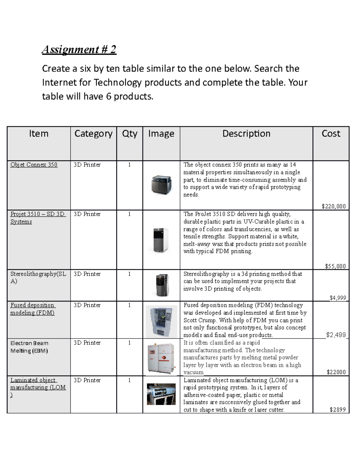 Lab # 2 - Lab Report - Assignment # 2 Create a six by ten table similar ...