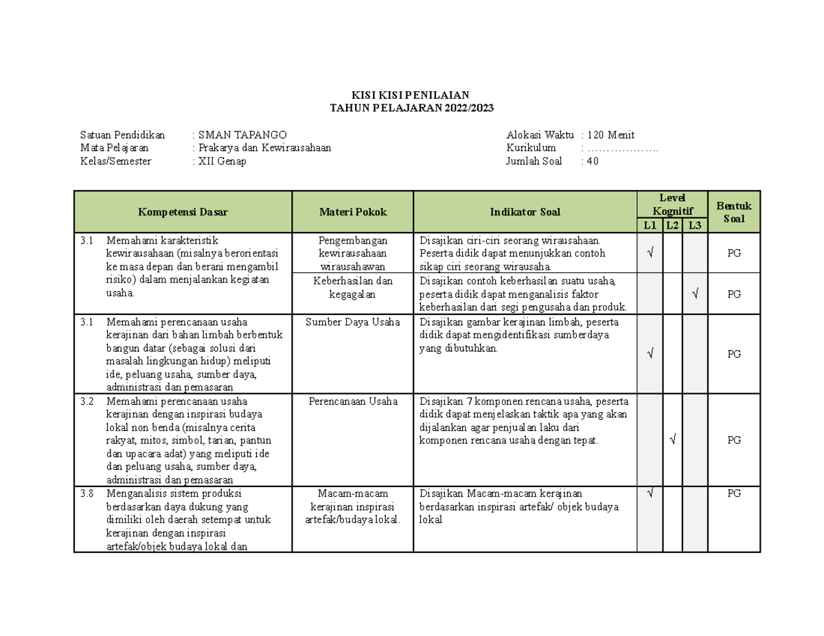 KISI KISI - .................. Jumlah Soal : 40 Kompetensi Dasar Materi ...