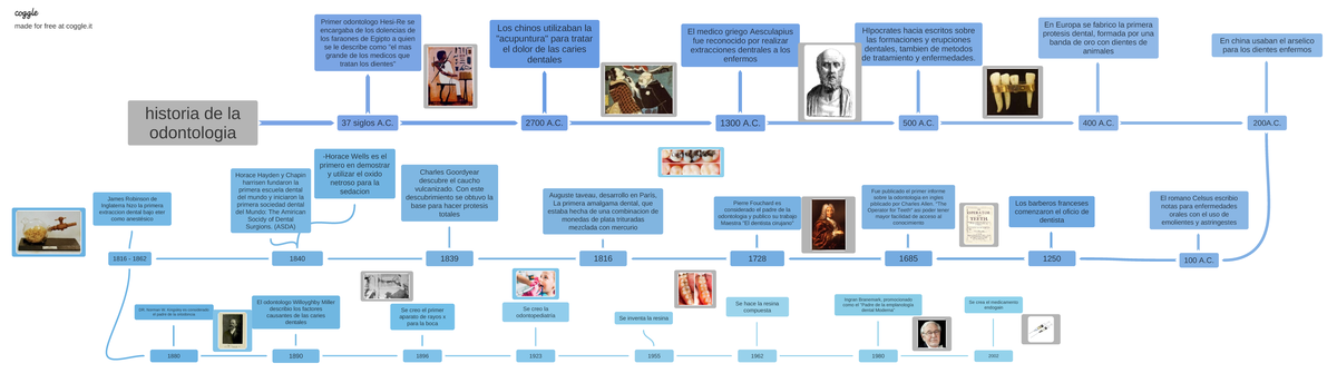 Historia de la odontologia - historia de la odontologia 37 siglos A ...