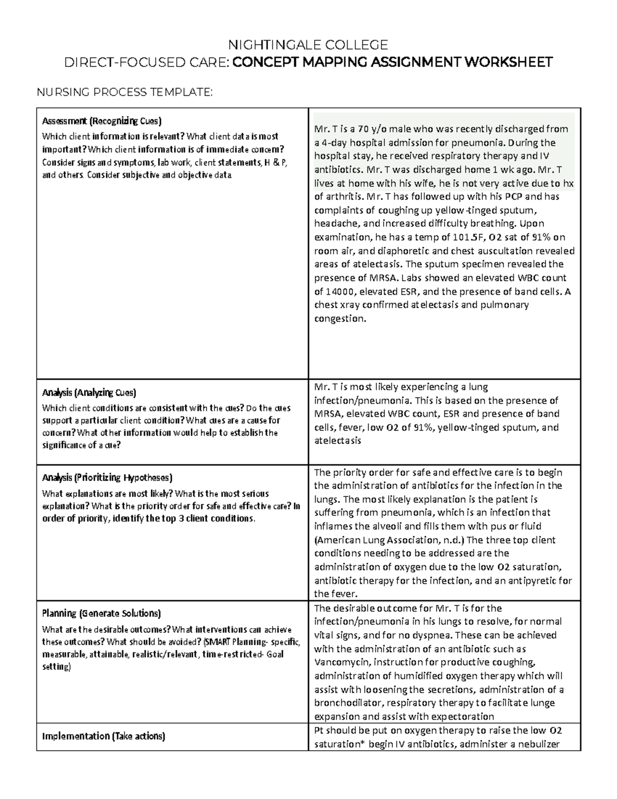 Infection Concept Map - NIGHTINGALE COLLEGE DIRECT-FOCUSED CARE ...