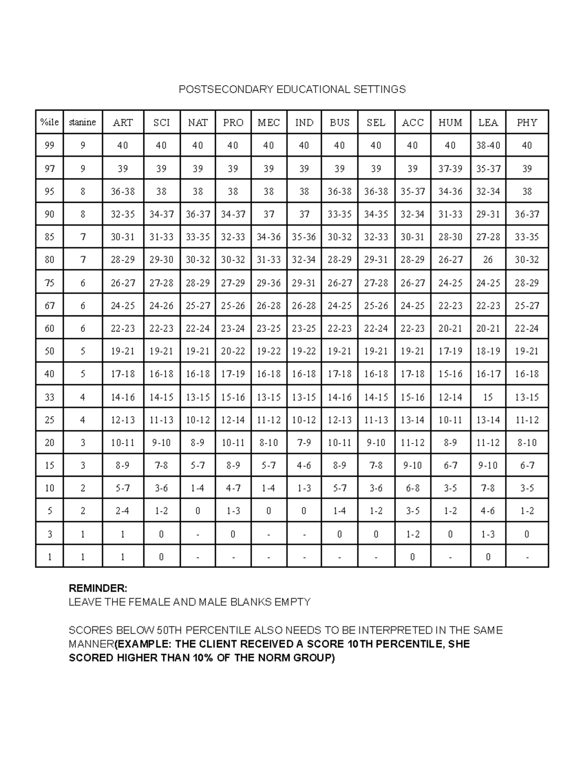 Interpretation OF Score IN Oasis - POSTSECONDARY EDUCATIONAL SETTINGS ...