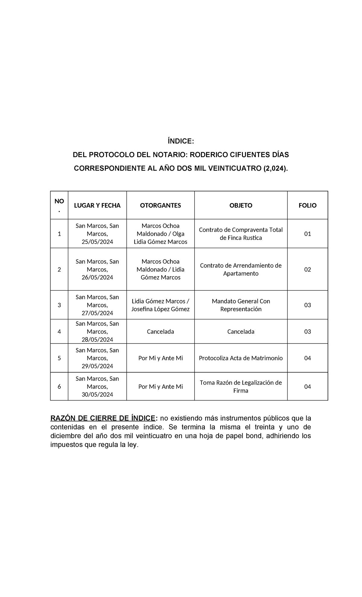 Índice de protocolo y razón de cierre - ÍNDICE: DEL PROTOCOLO DEL ...
