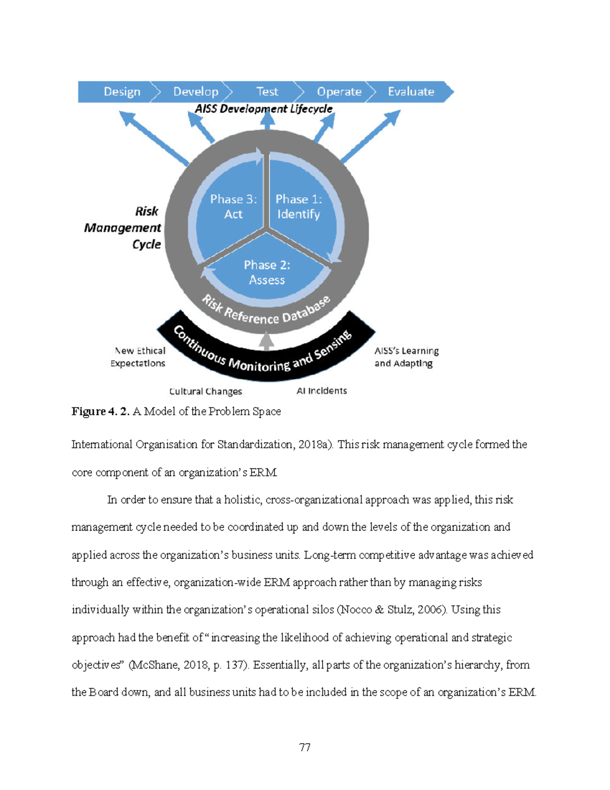 An Enterprise Risk Management Framework to Design Pro-Ethical AI p77 ...