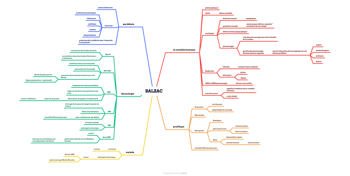 La peau de chagrin - Rien a signaler - BALZAC la comédie humaine ...