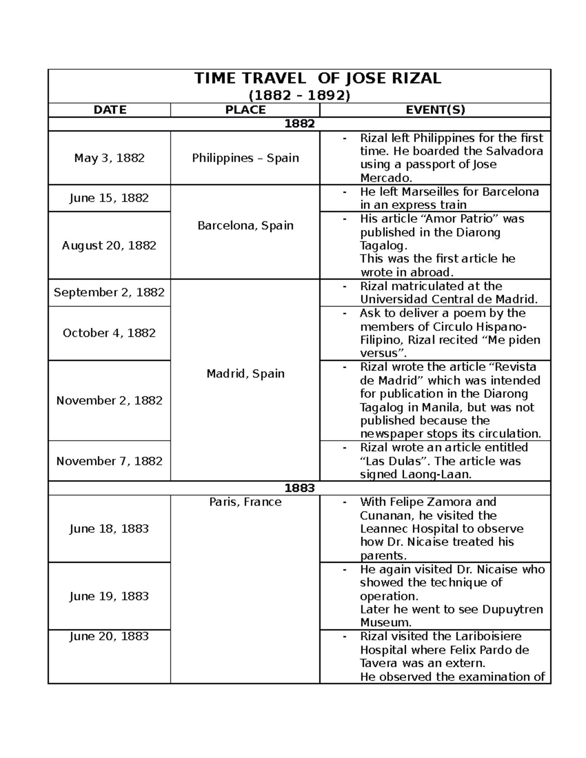 TIME Travel OF JOSE Rizal 1882 1892 - TIME TRAVEL OF JOSE RIZAL (1882 ...