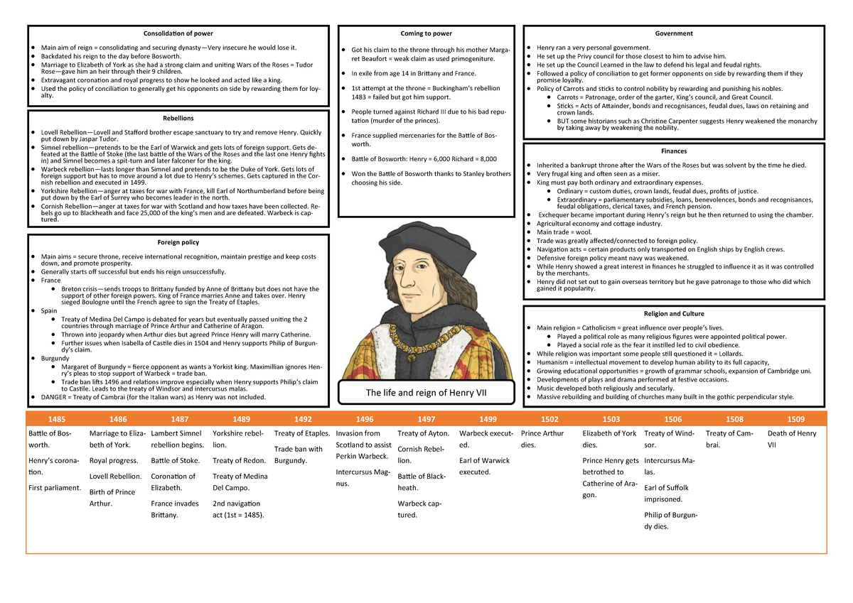 HVII knowledge organiser overview - The life and reign of Henry VII ...