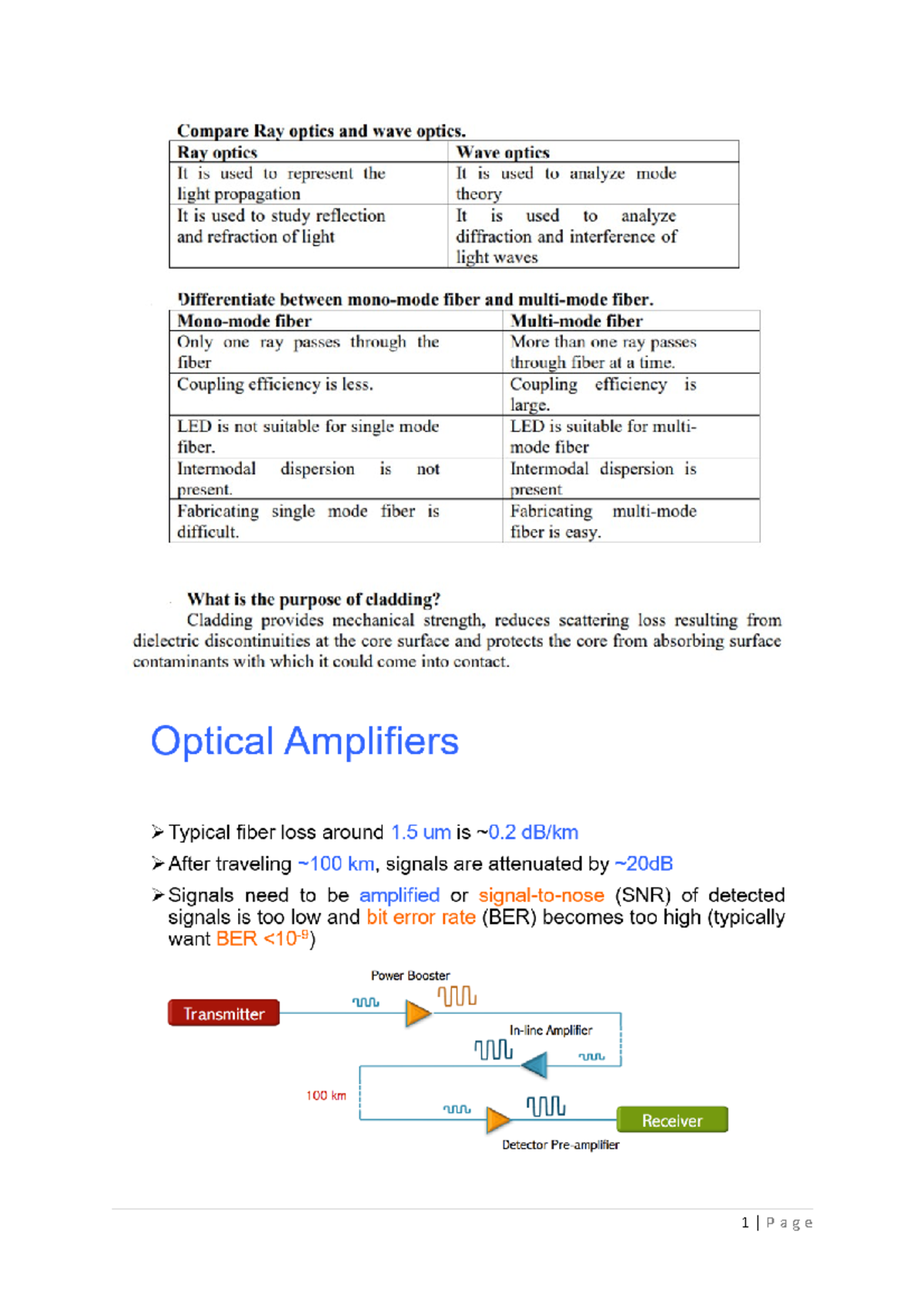 FON Basics of ofc unit 1 23-8-2023 - Electronic devices - Studocu