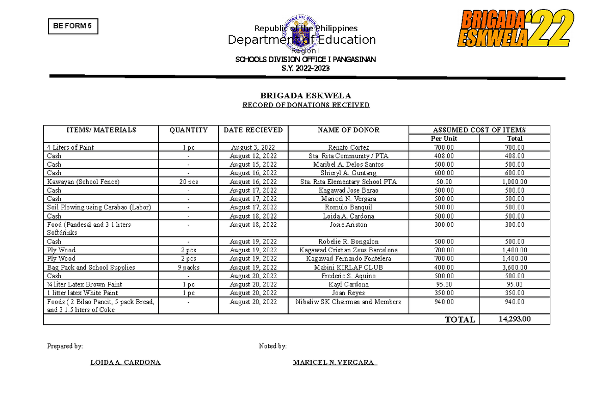 BE-Form-5 - 2021 - Republic of the Philippines Department of Education ...