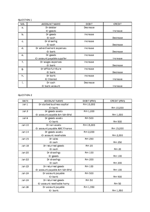 RES458 Tutorial Topic 7 - a) Rent expenses Delivery van 2, Topic ...