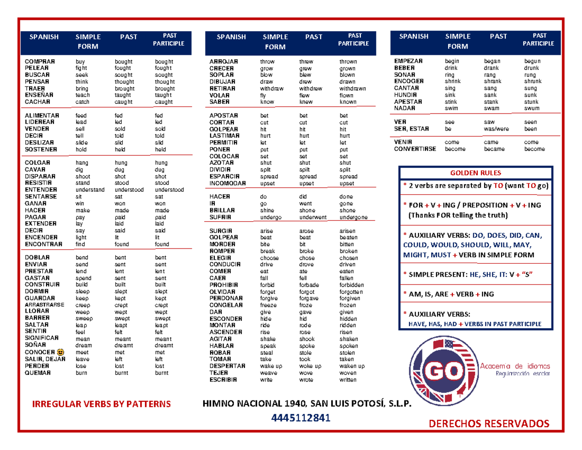 Lista Verbs Irregulares GO para precticas - GOLDEN RULES * 2 verbs are ...