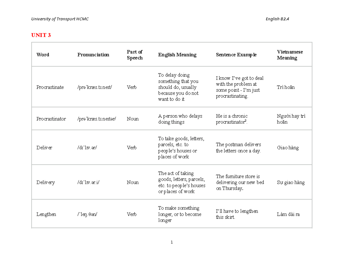 Unit 3 Vocabulary and grammar - UNIT 3 Word Pronunciation Part of ...