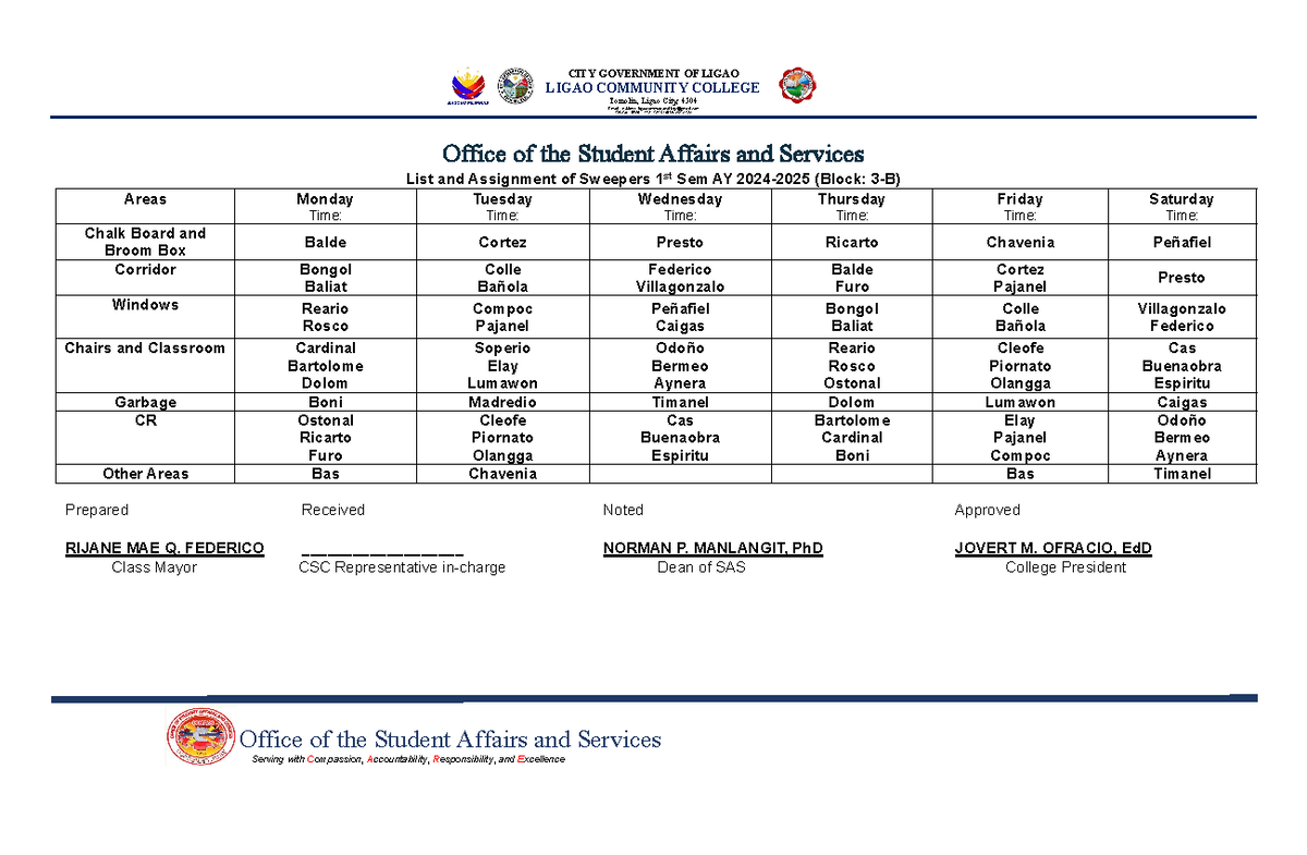 List and Assignment of Sweepers 3B - CITY GOVERNMENT OF LIGAO LIGAO ...