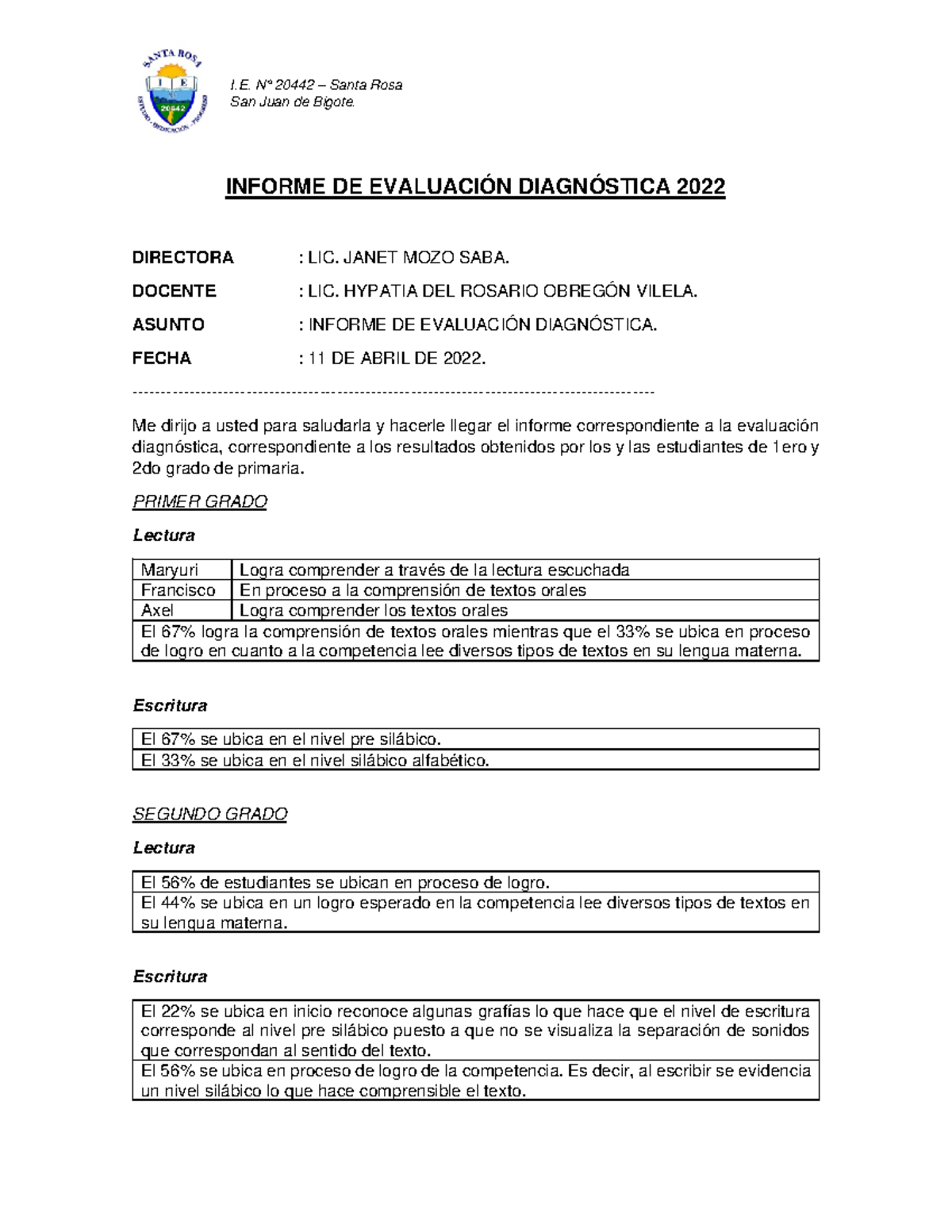 Informe De Evaluación Diagnóstica I N° 20442 Santa Rosa San Juan 4537