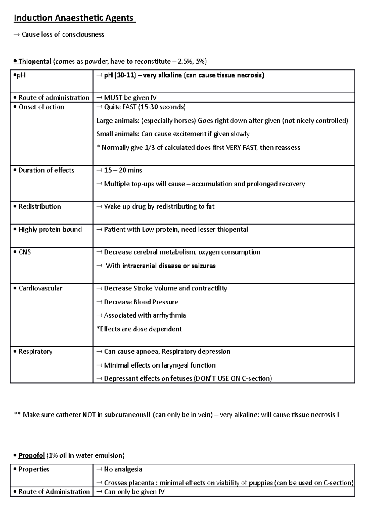 Induction Anaesthetic Agents - Studocu