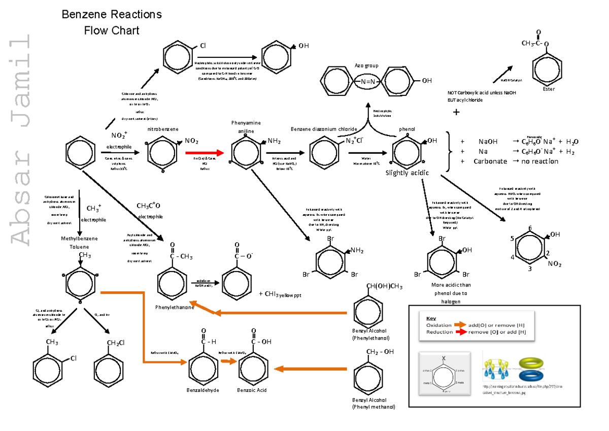 DOC-20230921-WA0001 - NO 2 NH 2 N 2 + Cl - OH Conc nitric & conc ...