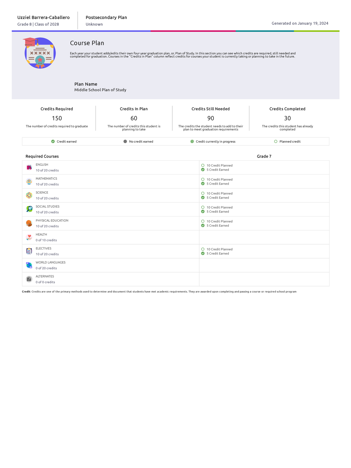 Middle School Plan of Study - Course Plan Each year your student adds ...