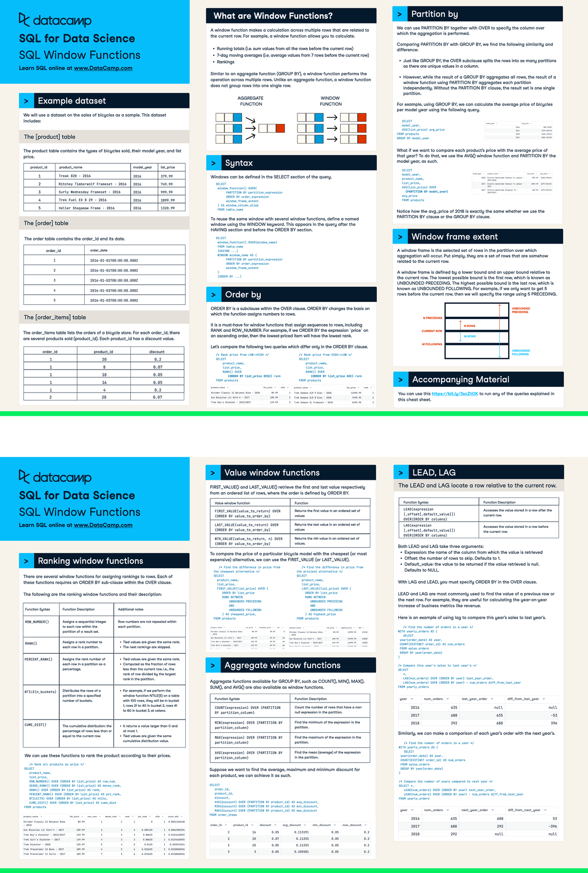 SQL Window Functions - This dataset includes: The product table ...