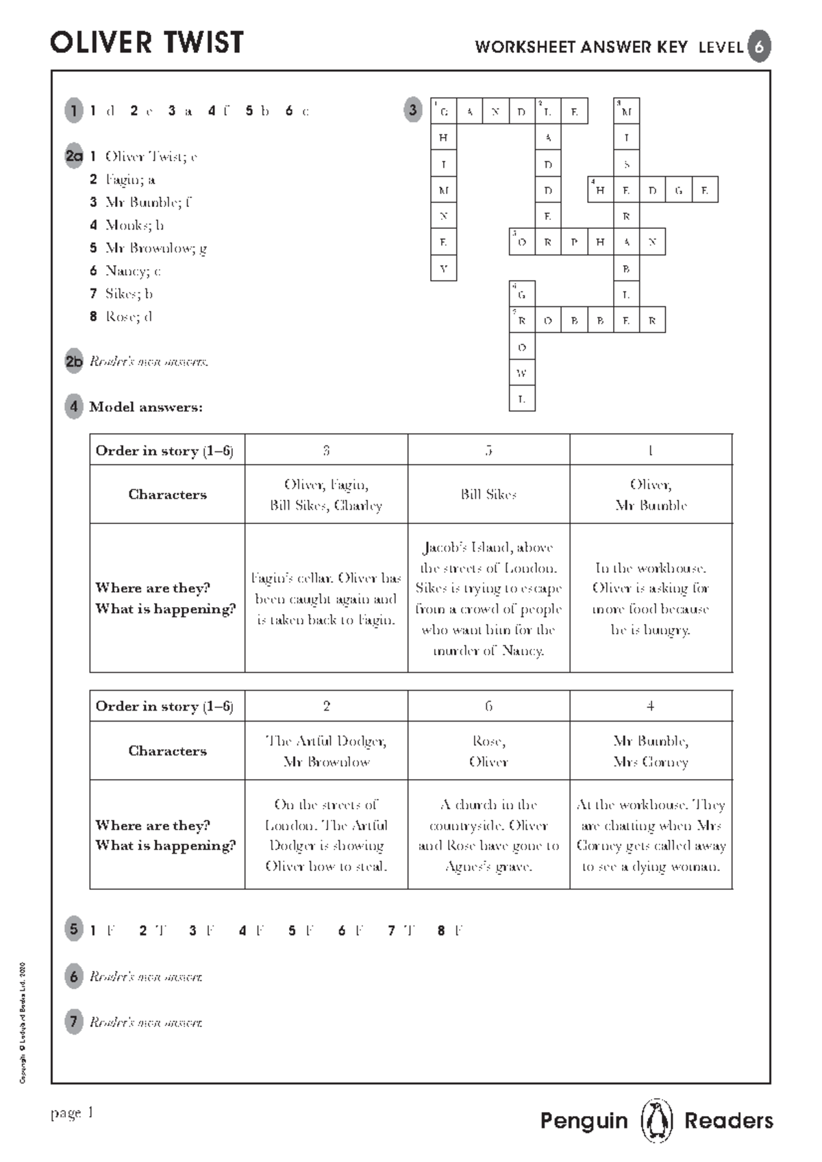 PR Oliver Twist Worksheet Answer Key LR2 - page 1 WORKSHEET ANSWER KEY ...