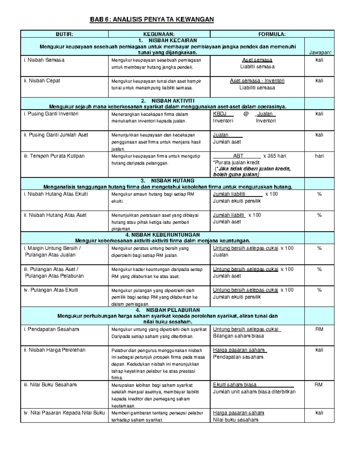 Formula BAB 6 Analisis Nisbah Kewangan - BAB 6 : ANALISIS PENYATA ...