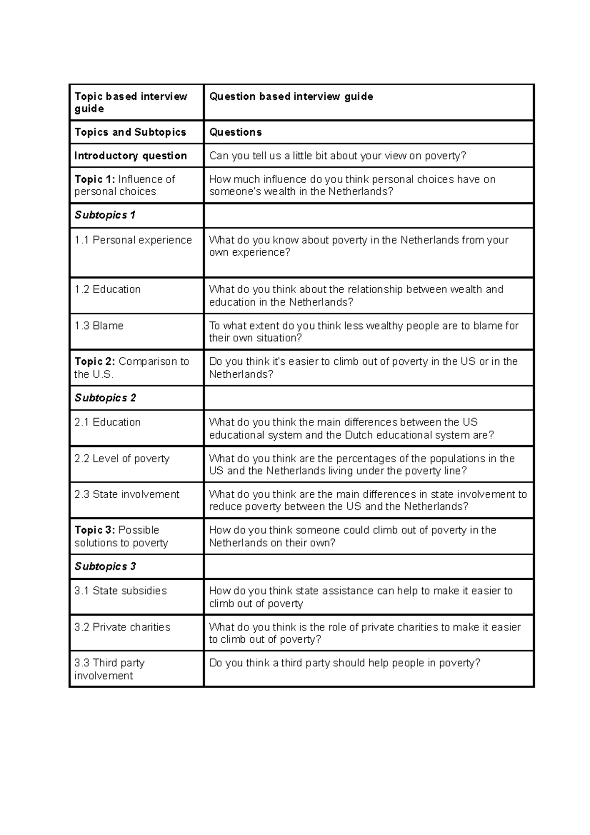 QRM Topic Based Interview Guide Assignment Topic Based Interview QRM Topic Based Interview Guide Assignment Topic Based Interview